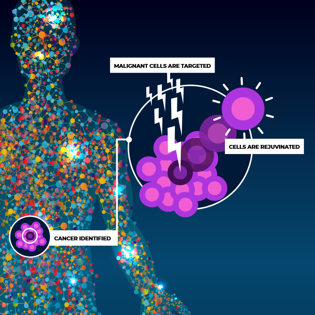 theranostics4 - University Cancer & Blood Center