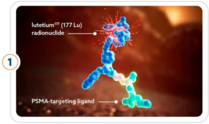 Pluvicto - University Cancer & Blood Center
